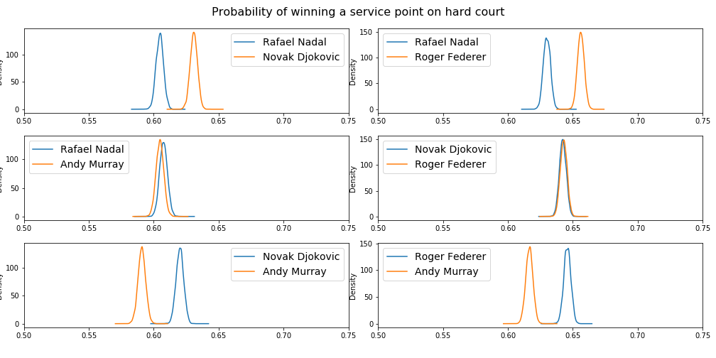 Whos The Greatest Tennis Player Of All Time · Geoff Liu