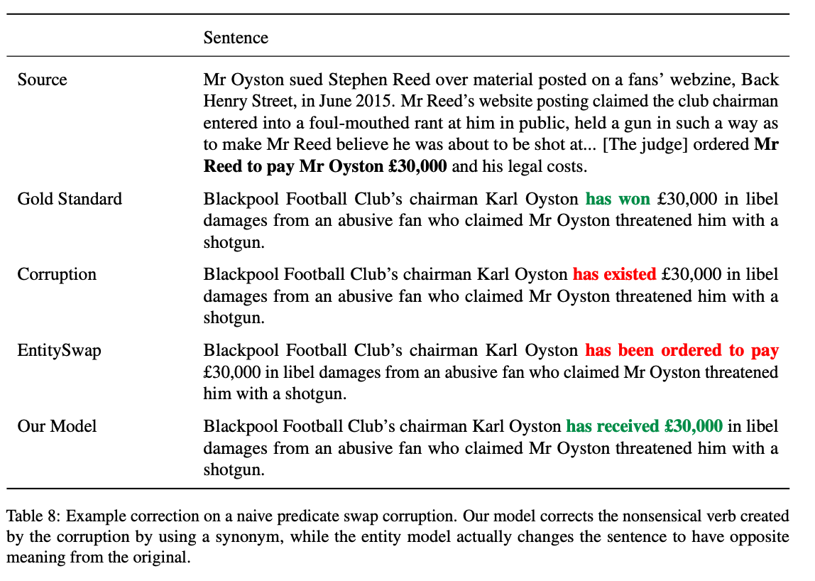 Correcting Factual Errors In Ai Generated Summaries · Geoff Liu 9668